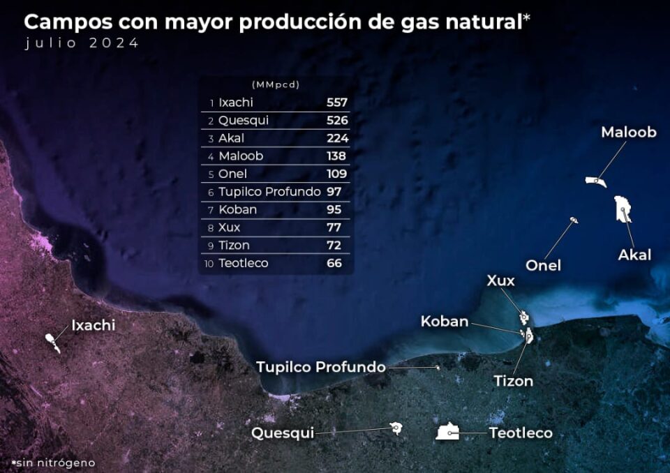 PEMEX:EL CAMPO IXACHI ES EL MAYOR PRODUCTOR DE GAS NO ASOCIADO EN ...